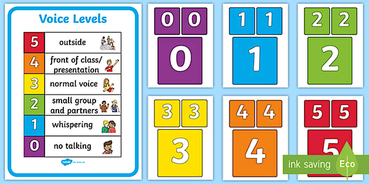 Voice Levels Chart (teacher made) - Twinkl