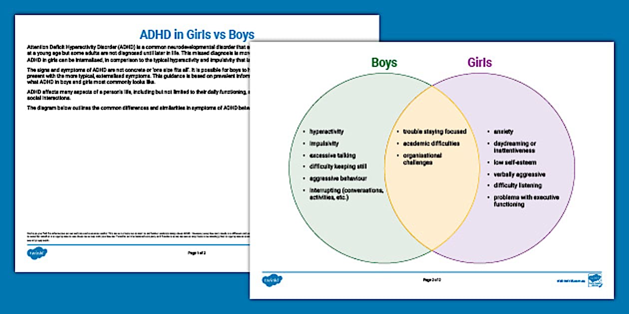 ADHD in Girls vs. Boys - Adult Guidance (teacher made)
