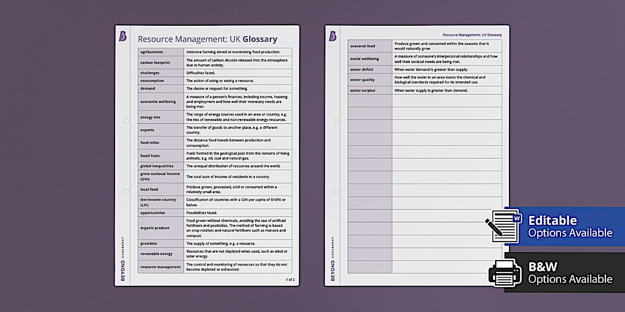 GCSE AQA Resource Management UK Glossary - Twinkl