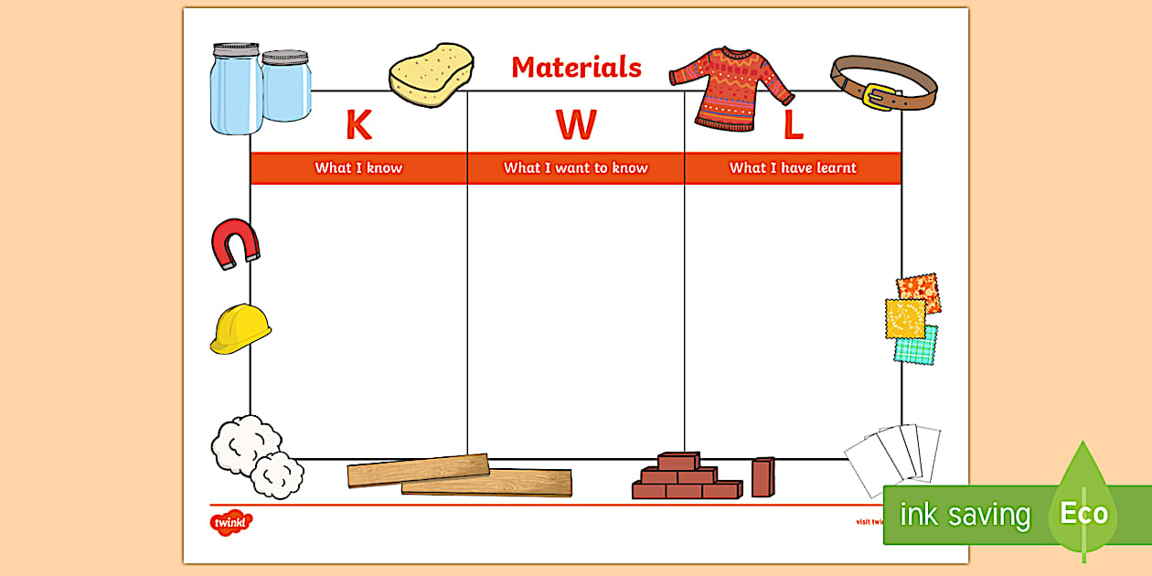 Editable Materials Topic KWL Grid (teacher made) - Twinkl