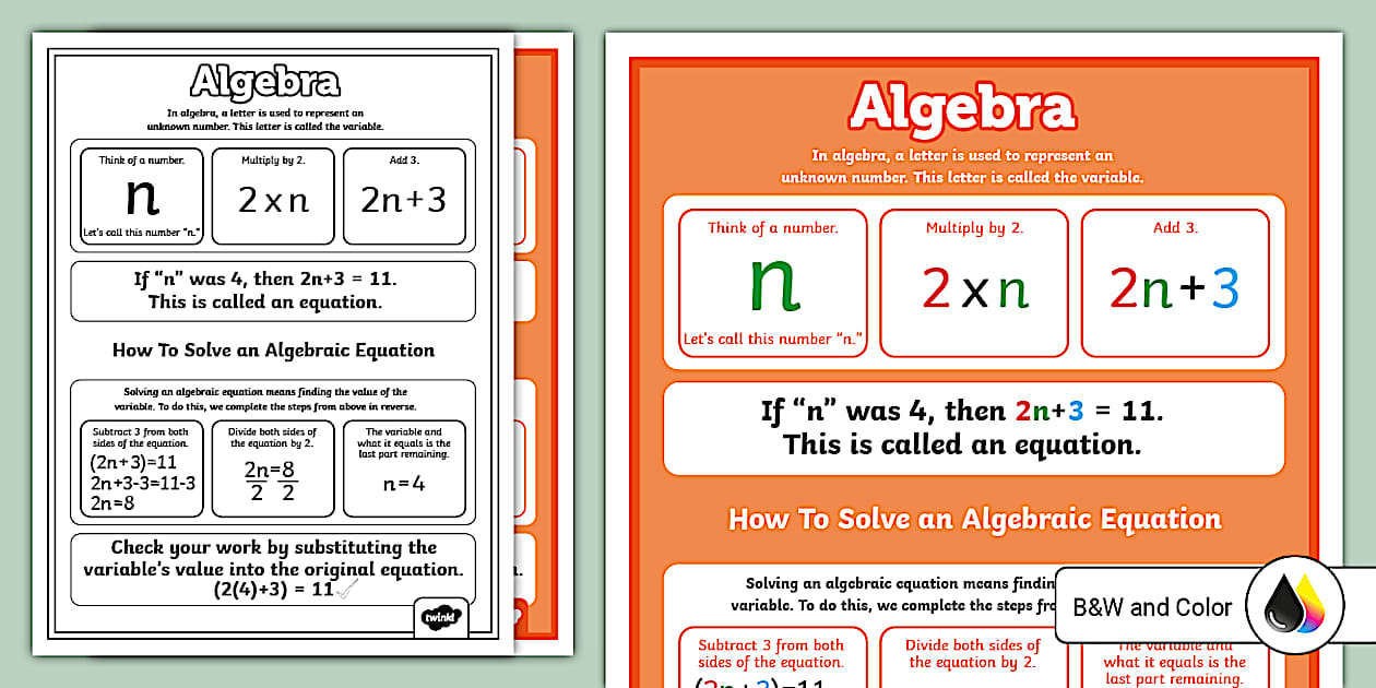 How To Solve an Algebraic Equation Poster for 6th-8th Grade