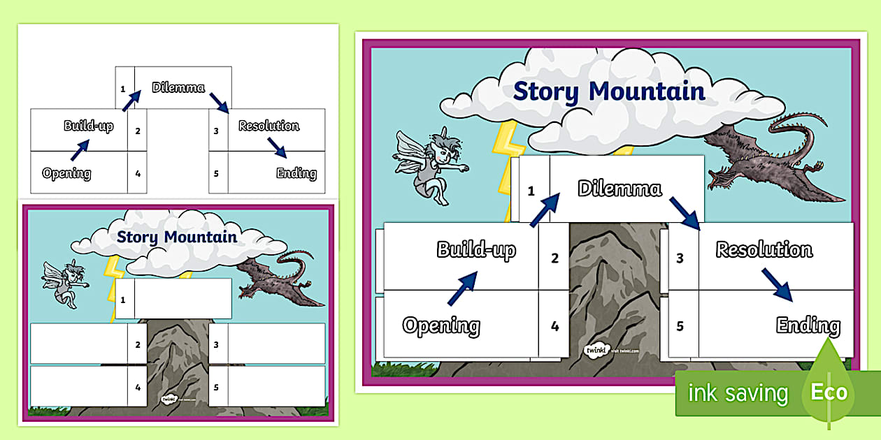 Story Mountain for KS2 - Plan for a fantasy story - Twinkl