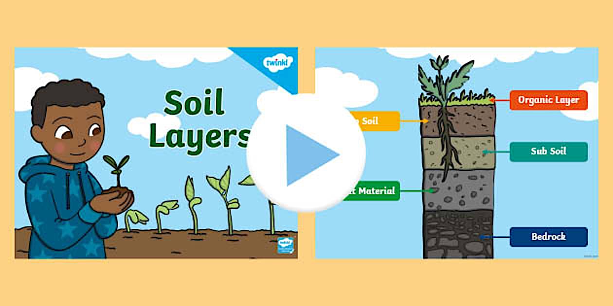 Layers Of Soil PowerPoint | South Africa (teacher made)