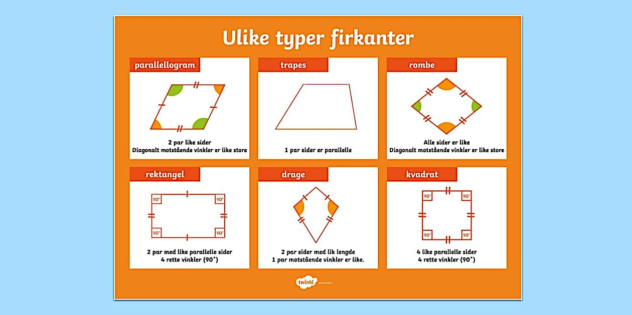Ulike typer firkanter | Plakat (teacher made) - Twinkl