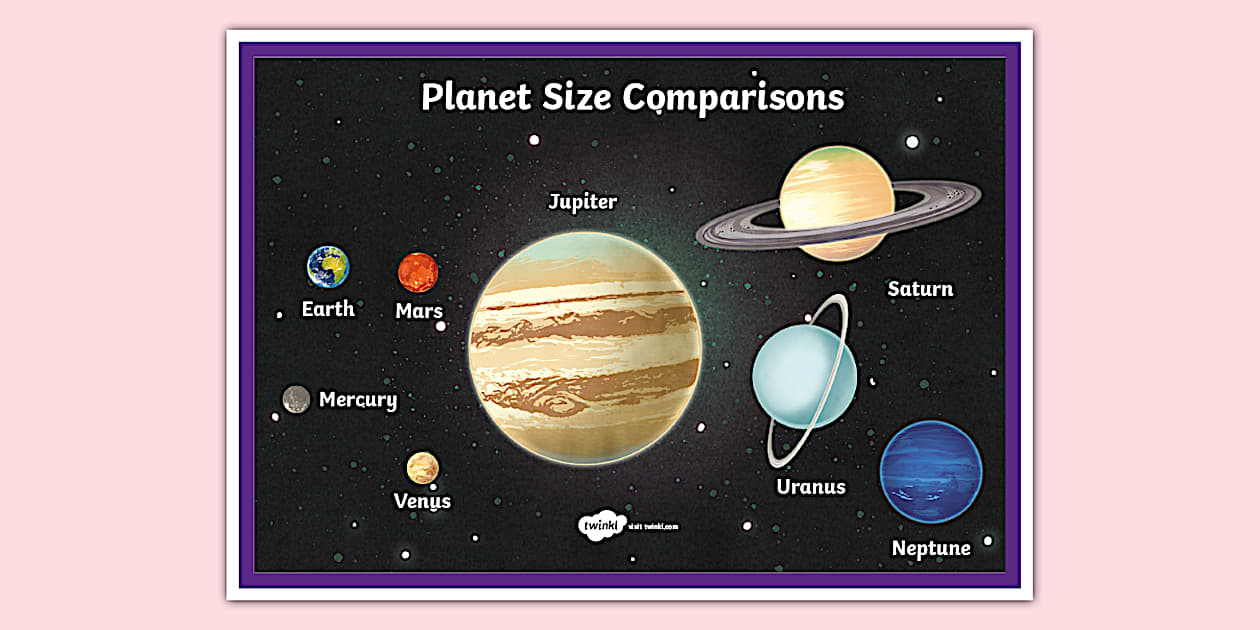 Cursive Planets Size Comparison Poster Detailed Images