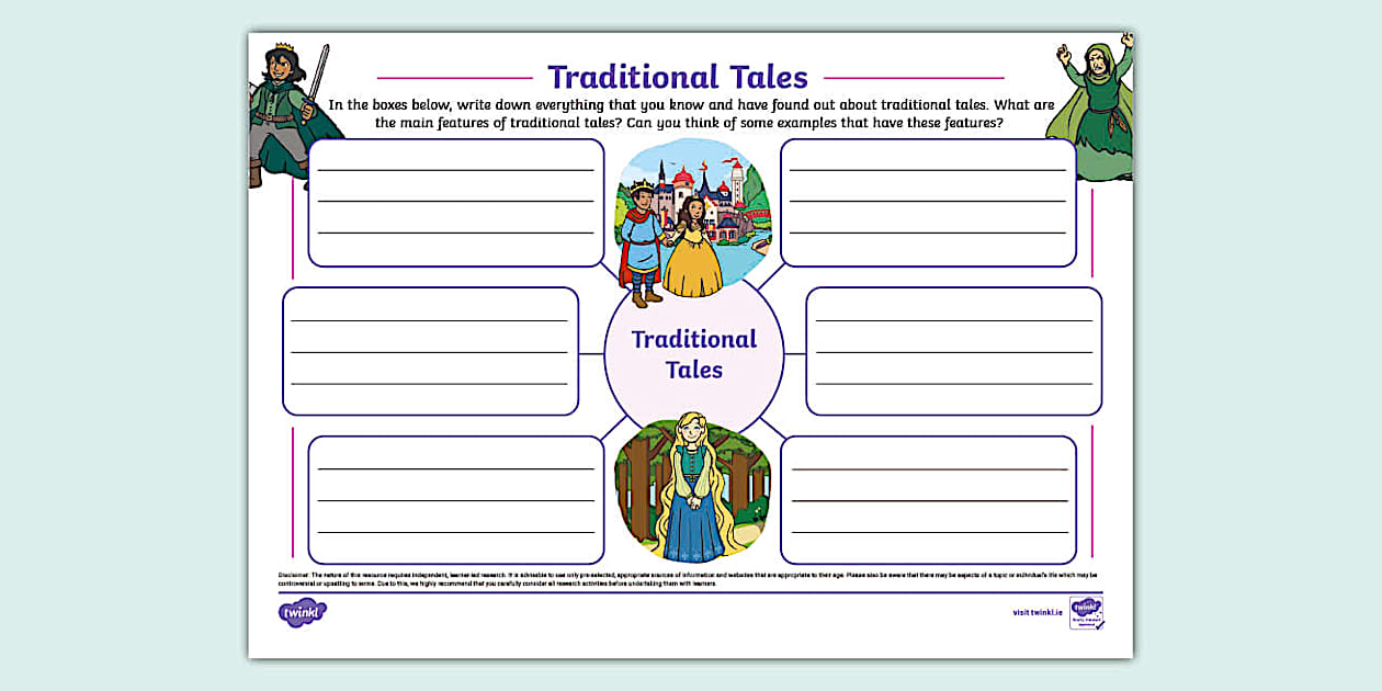 Traditional Tales Mind Map