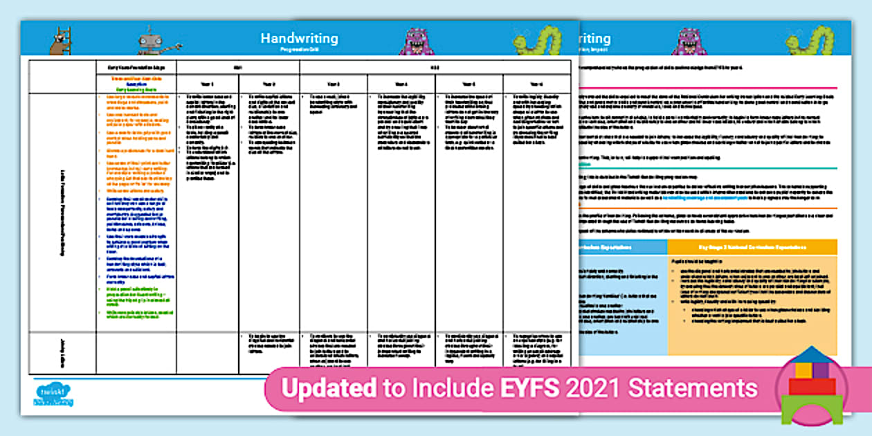 Editable Deep Dive into Twinkl Handwriting: Whole-School Progression Map