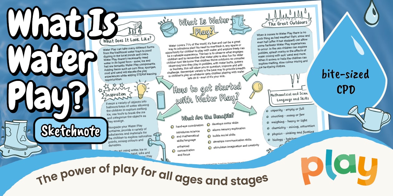 What Is Water Play? Adult Information Sketchnote Poster