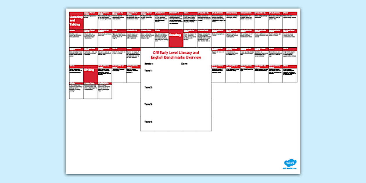 CfE Early Level Literacy and English Benchmarks Overview