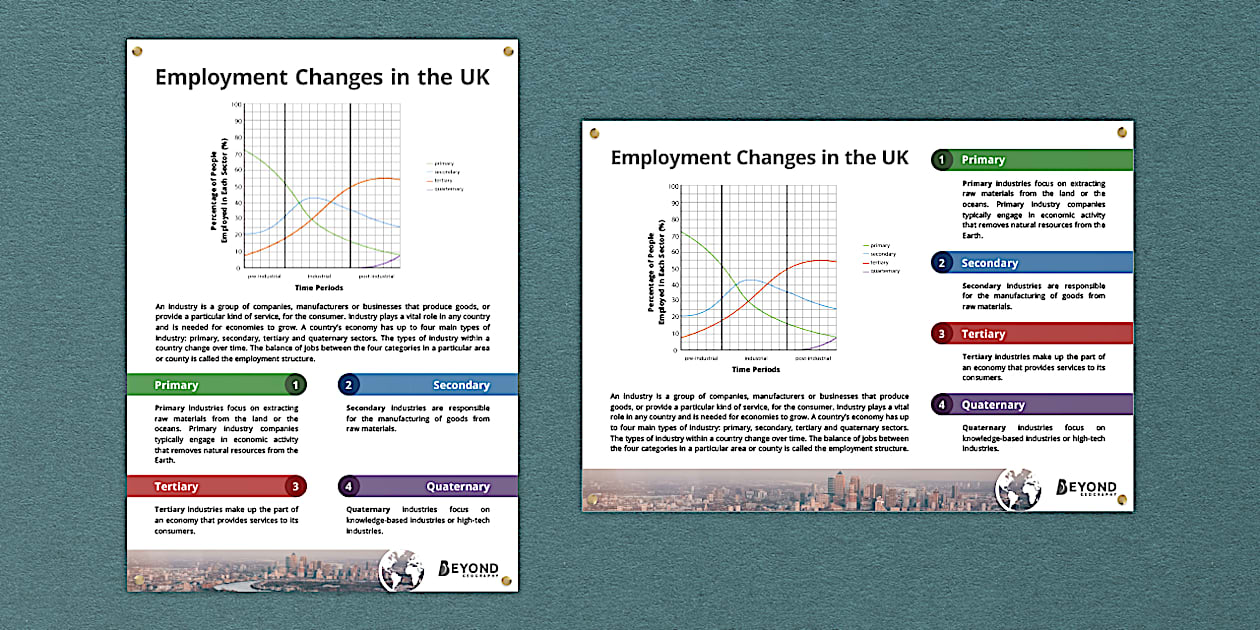 Employment Changes in the UK Display Poster (Secondary)