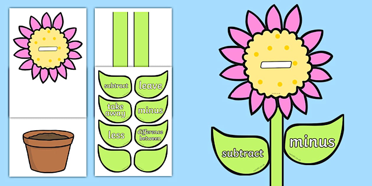 Editable Maths Subtraction Vocabulary Flower Display