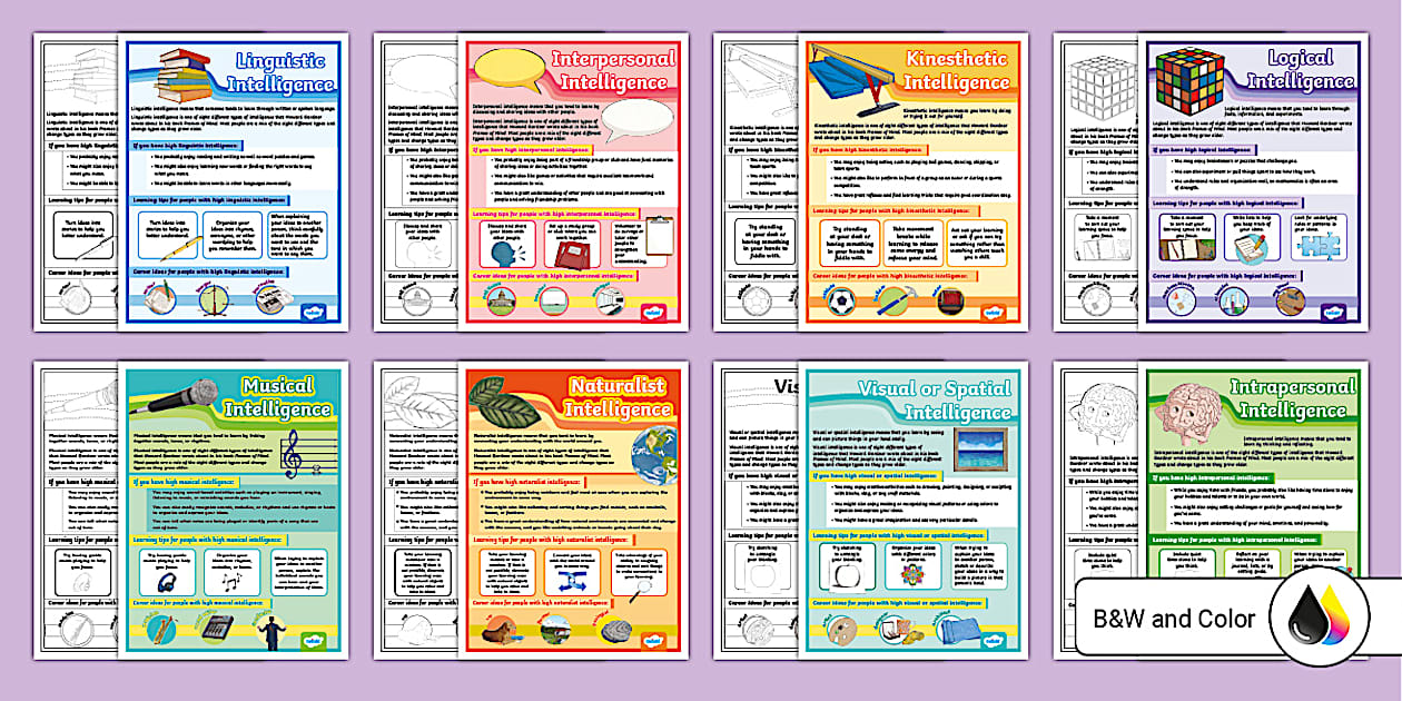 Multiple Intelligences Poster Pack (teacher made) - Twinkl