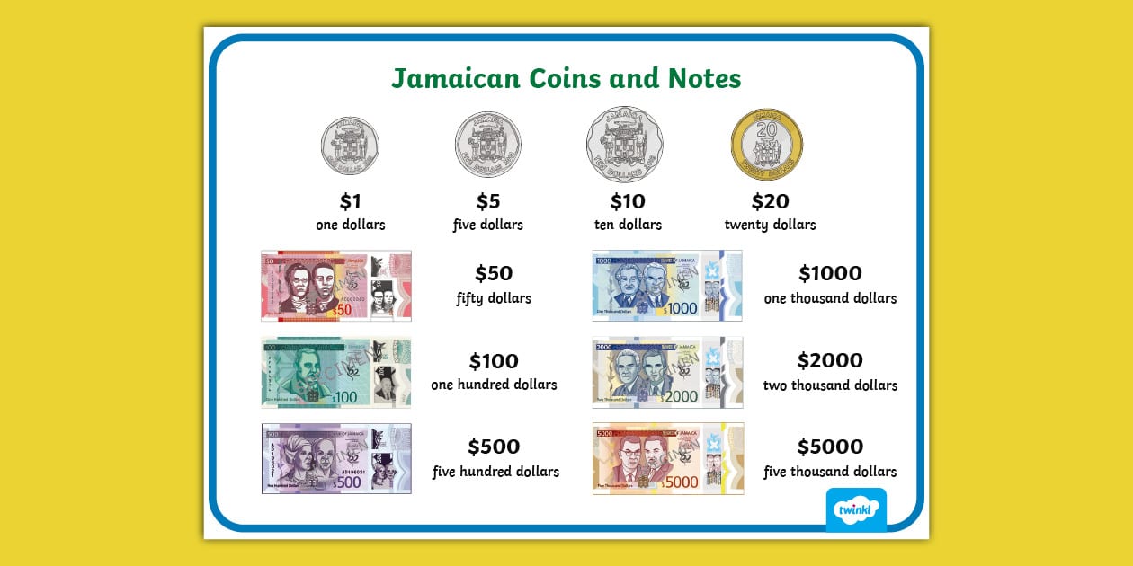 Jamaican Coins and Notes Word Mat - Twinkl