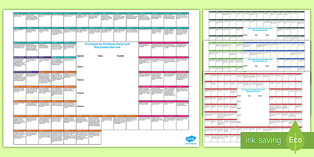 CfE Early Level Benchmarks including Gaelic Overview