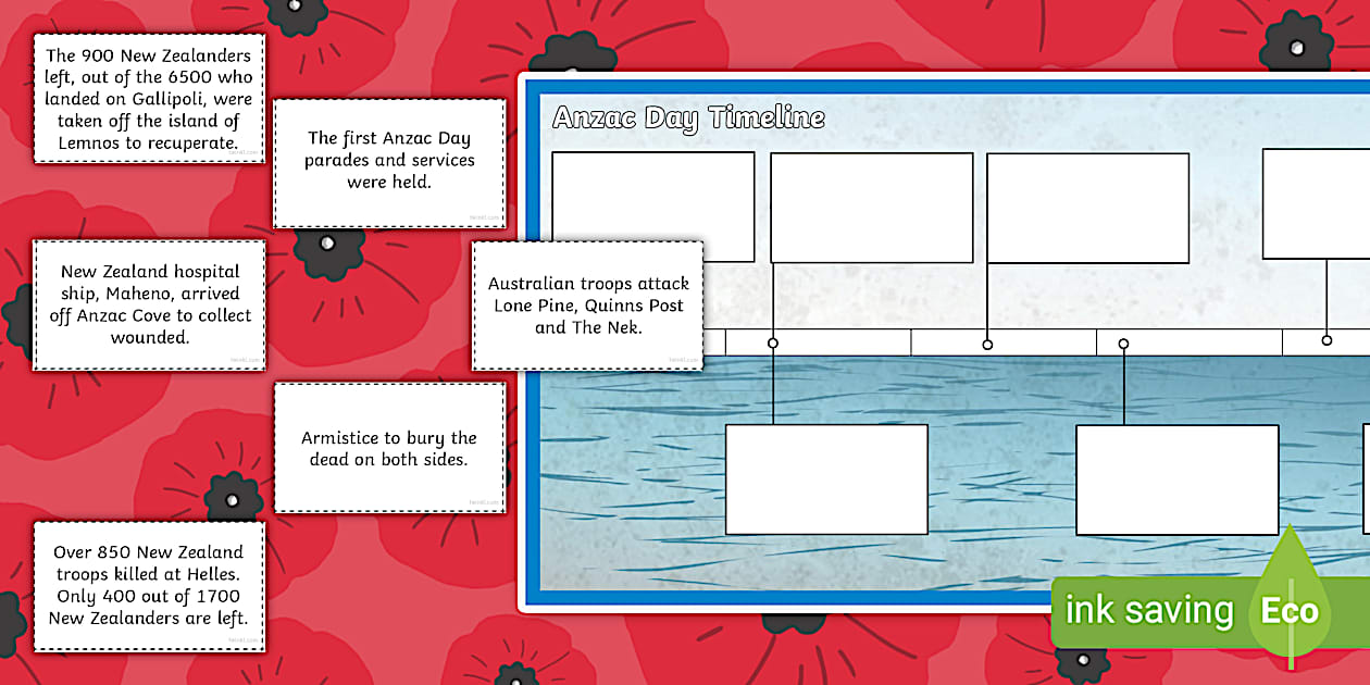 Anzac Day Timeline Matching Worksheet - Twinkl