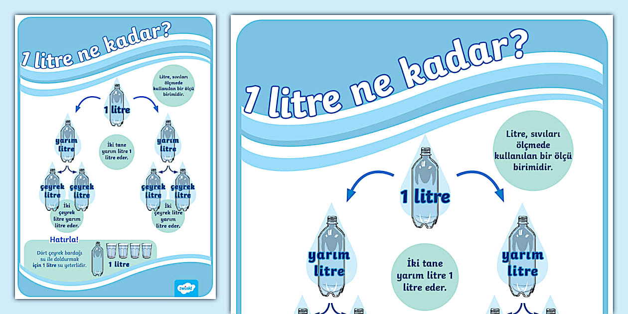 1 Litre Ne Kadar? | Poster (teacher made) - Twinkl
