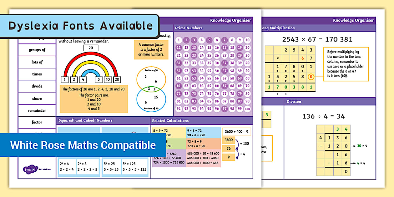 Cursive Year 5 Multiplication and Division Maths Knowledge Organiser