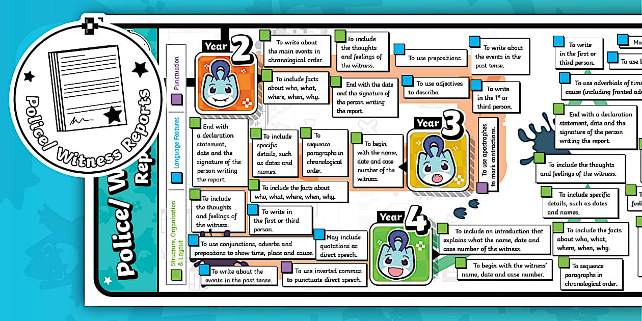 Read, Write, Succeed: Y2-Y6 Police & Eyewitness Report Writing Progression