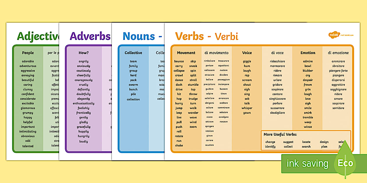 Editable Adjective Adverb and Verb Mat Pack English/Italian