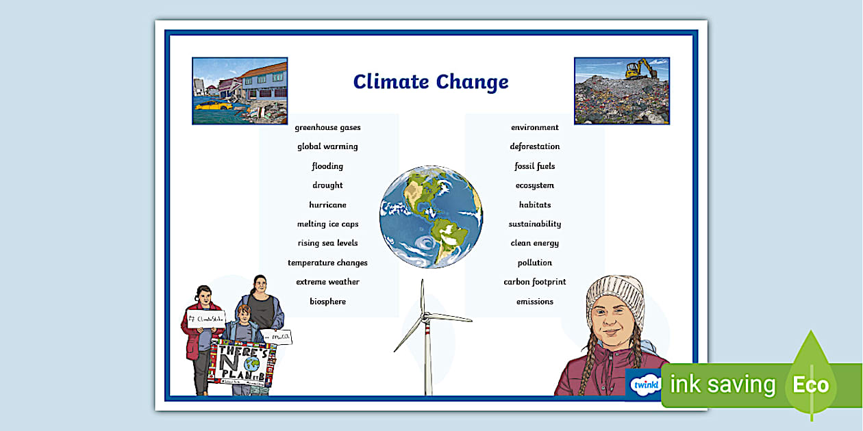 Climate Change Word Mat