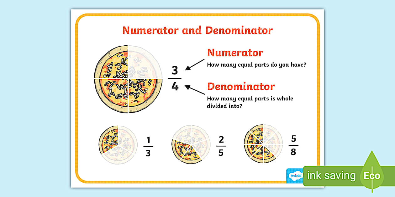 Numerator Denominator Poster - Classroom Display Resource