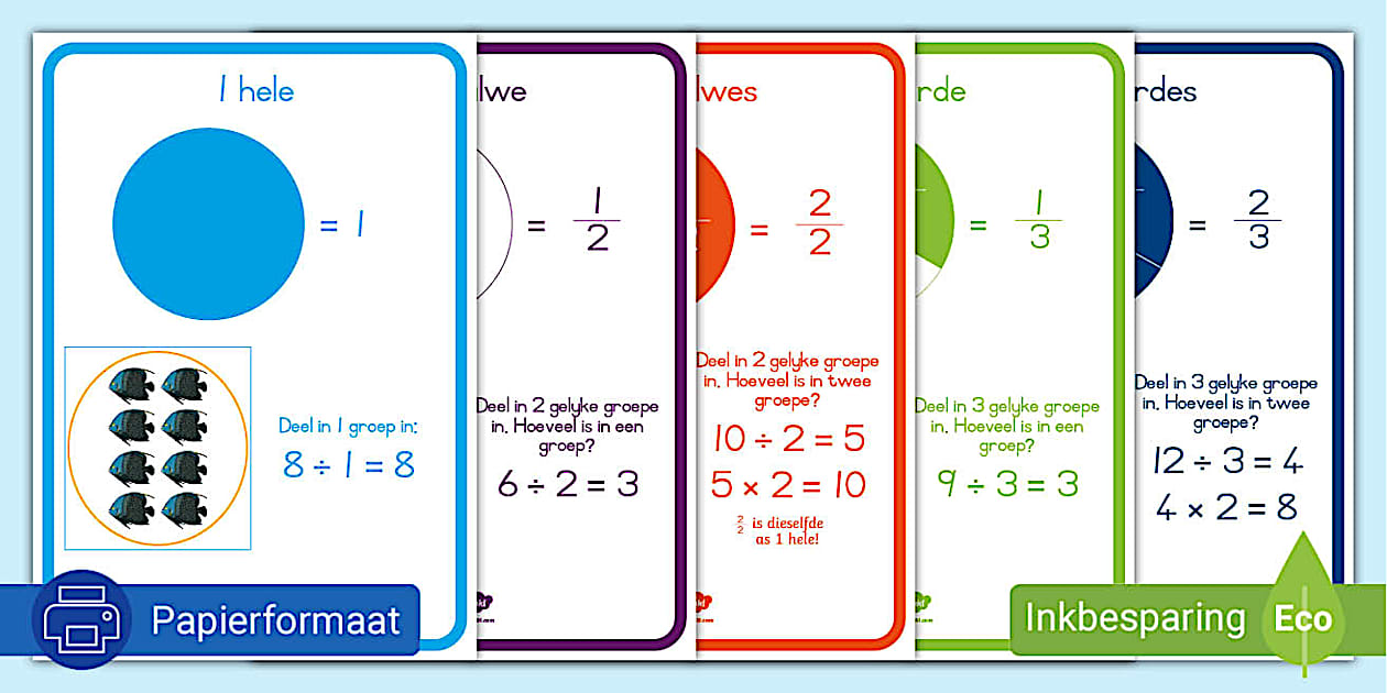 Breuke van Vorms Plakkate (Teacher-Made) - Twinkl