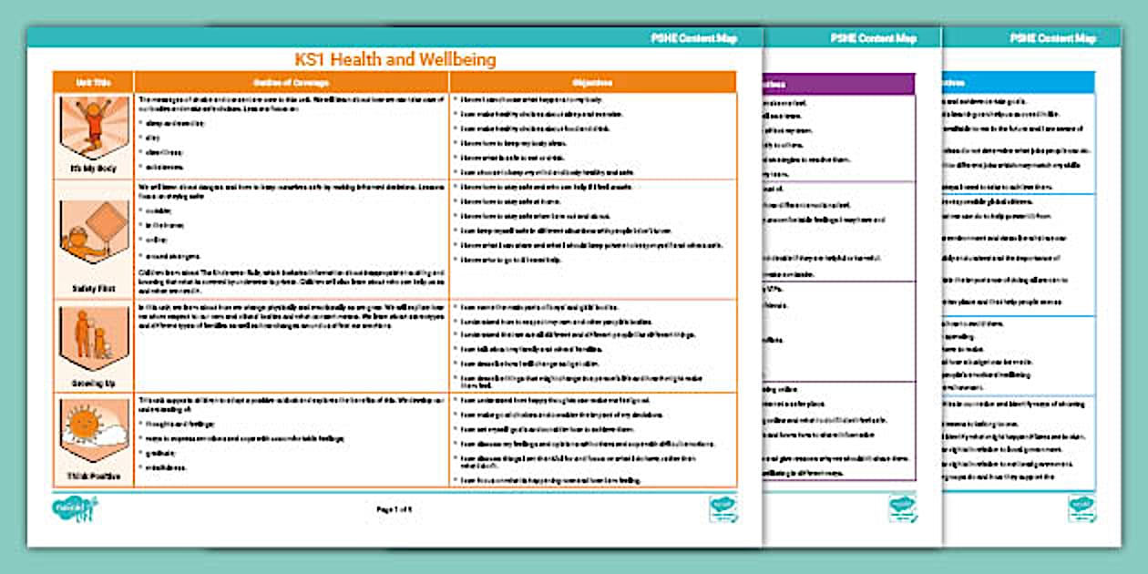PSHE Content Map - PSHE and Citizenship Resources - Twinkl