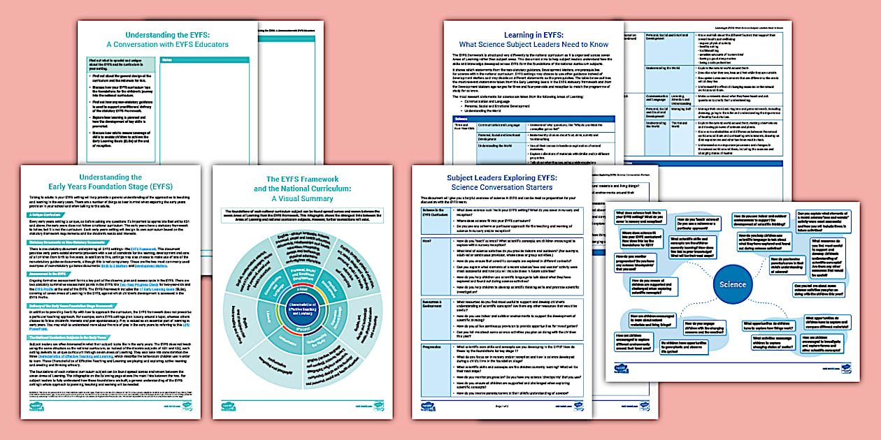 Subject Leaders Exploring EYFS: Science | Twinkl - Twinkl
