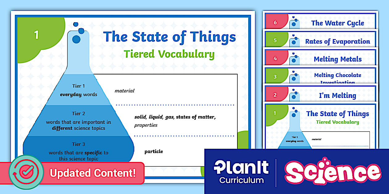 Y4 States of Matter: Tiered Vocabulary Posters - Twinkl