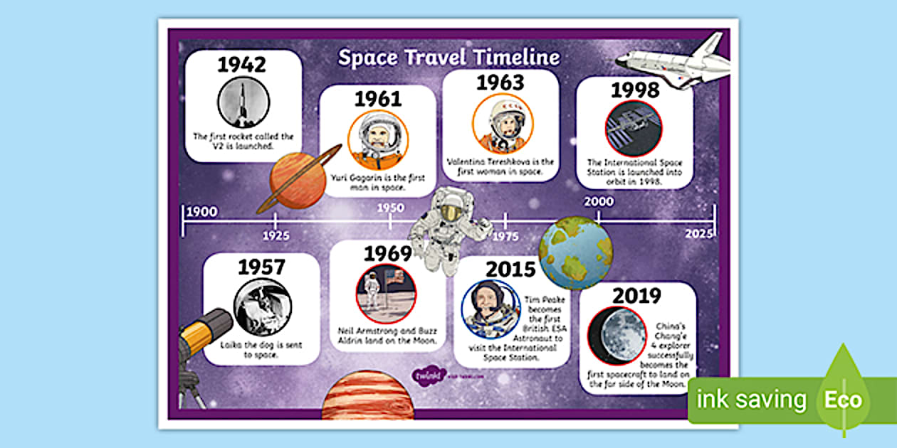 Space Travel Timeline Display Poster (teacher made) - Twinkl