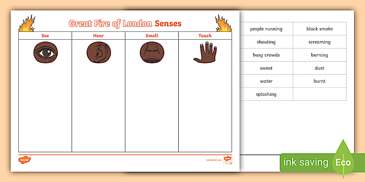 The Great Fire of London Senses Sorting Cards - Great Fire of London Senses