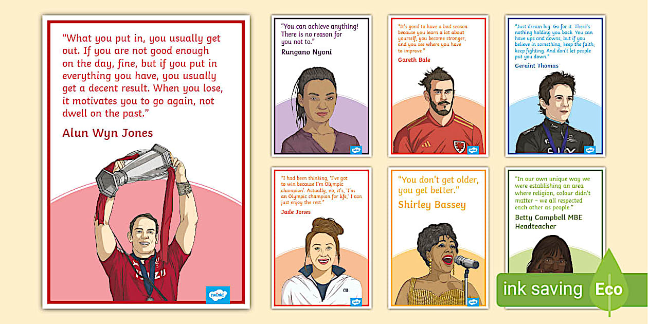 Editable Famous Welsh People Mindset Display Posters