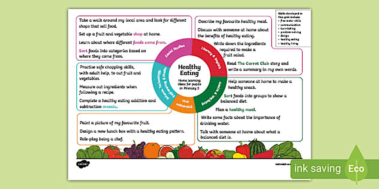 Healthy Eating P3 Mini Home Learning Topic