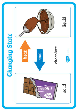 FREE! - Changes of State Display Posters | Science | Australia