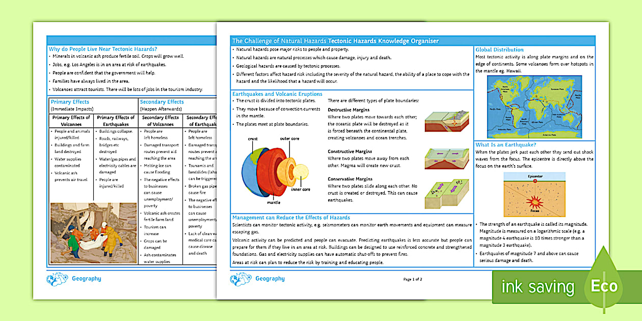 Editable The Challenge of Natural Hazards: Tectonic Hazards Knowledge