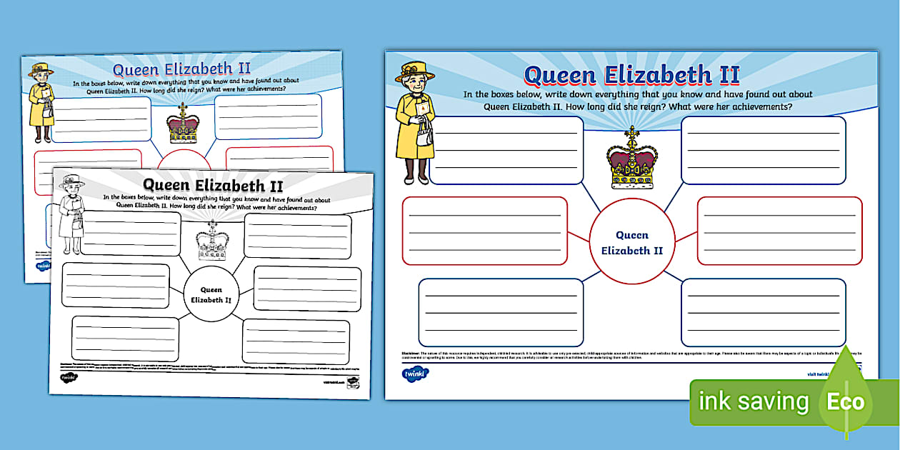 Queen Elizabeth II Mind Map,Queen research (teacher made)