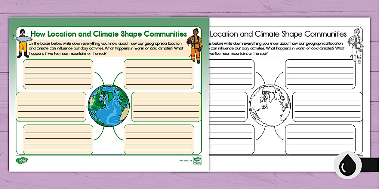 How Location and Climate Shape Communities Mind Map - Twinkl
