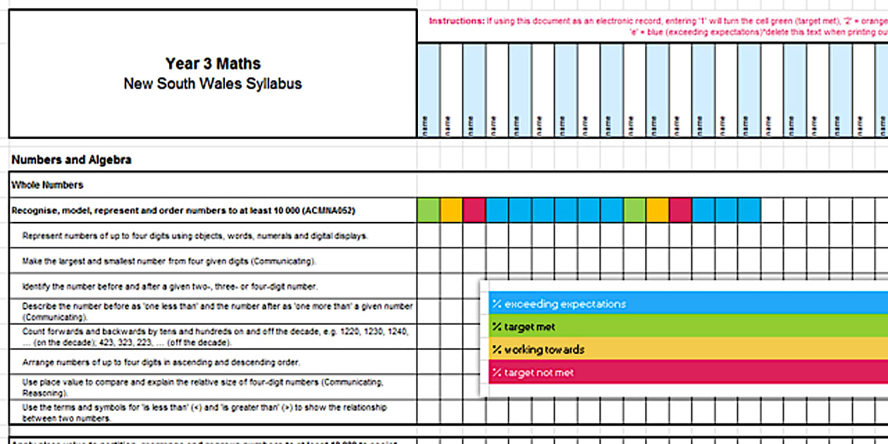 Year 3 Tracker Assessment Tracker | NSW Mathematics Syllabus