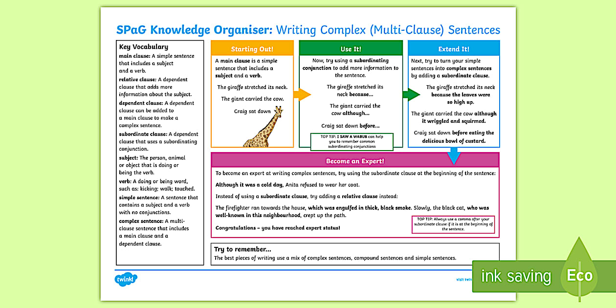 Editable KS2 SPaG Knowledge Organiser: Writing Complex (Multi-Clause)