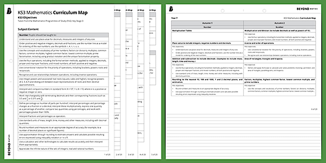 Editable KS3 Maths Termly Planning Sheet - Twinkl