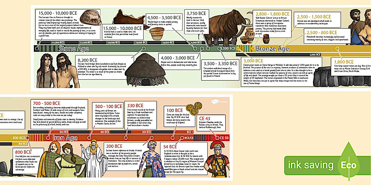 Stone Age To The Iron Age Timeline - Twinkl