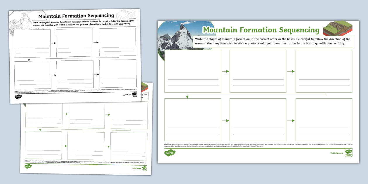 Mountain Formation Sequencing Mind Map (teacher made)