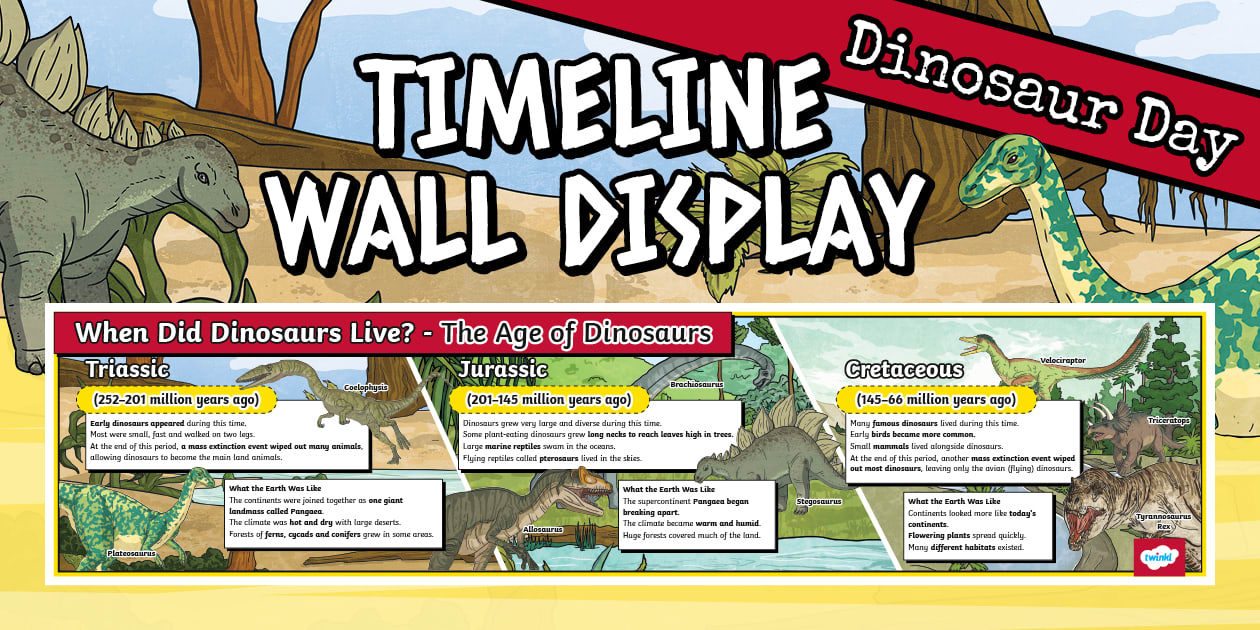 Twinkl Australia 3-6 Dinosaur Day Timeline Wall Display