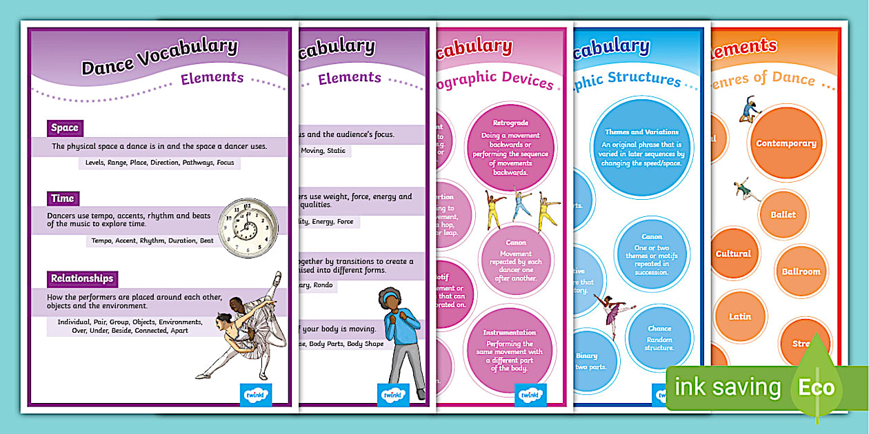 Dance Vocabulary Posters (teacher made) - Twinkl