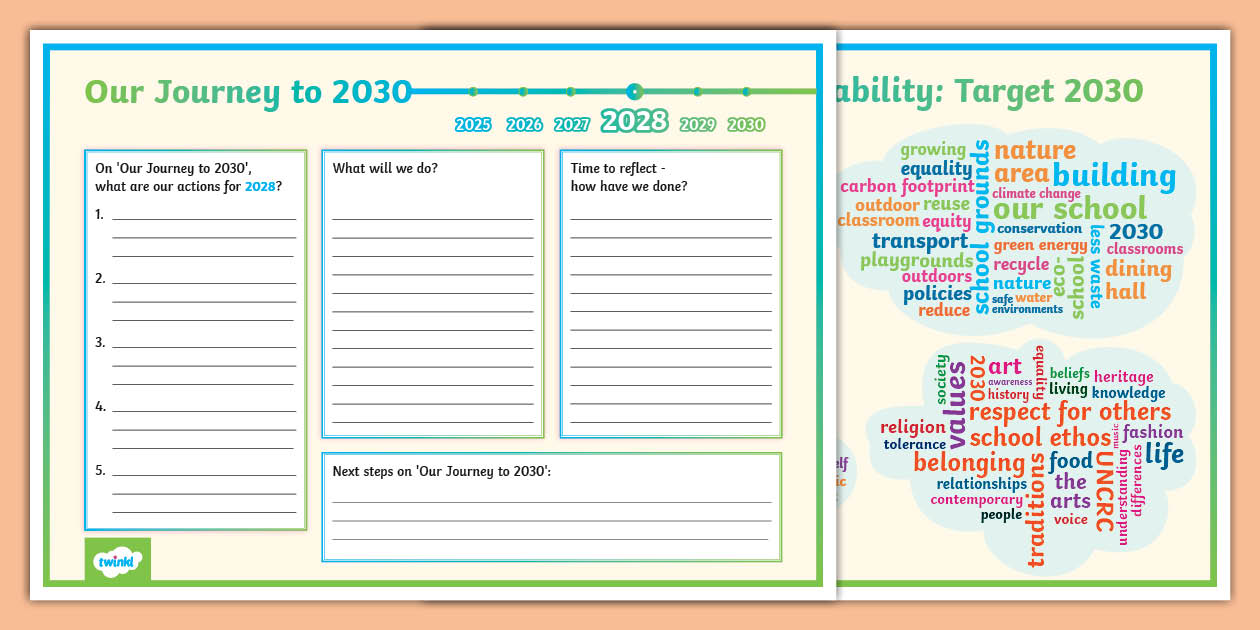 Our LfS Journey to 2030 Timeline 2028 (teacher made)