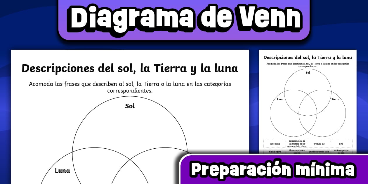 Diagrama de Venn Sol, Tierra y Luna para 3°-5° grado