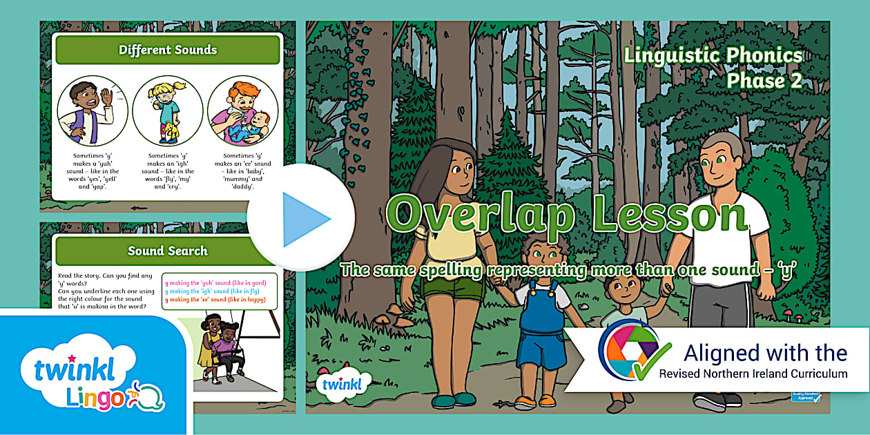 Linguistic Phonics Phase 2 Overlap Lesson 'y' PowerPoint