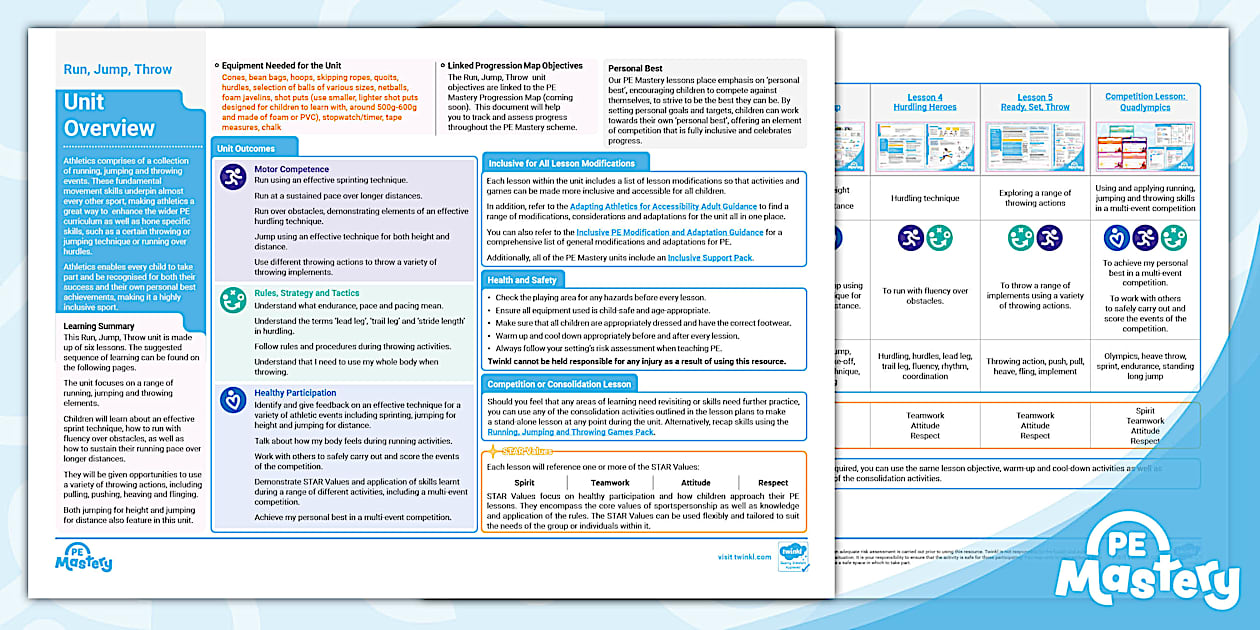 PE Mastery: Year 3 Run, Jump, Throw Unit Overview - Twinkl