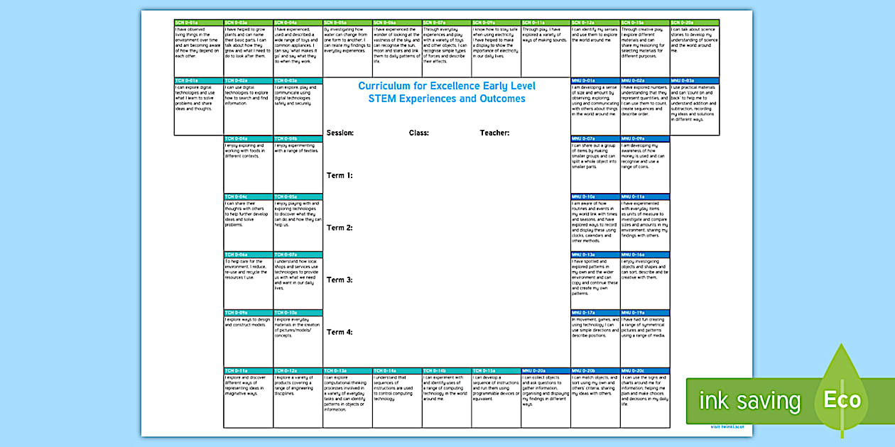 Early Level STEM CfE Experiences and Outcomes Overview