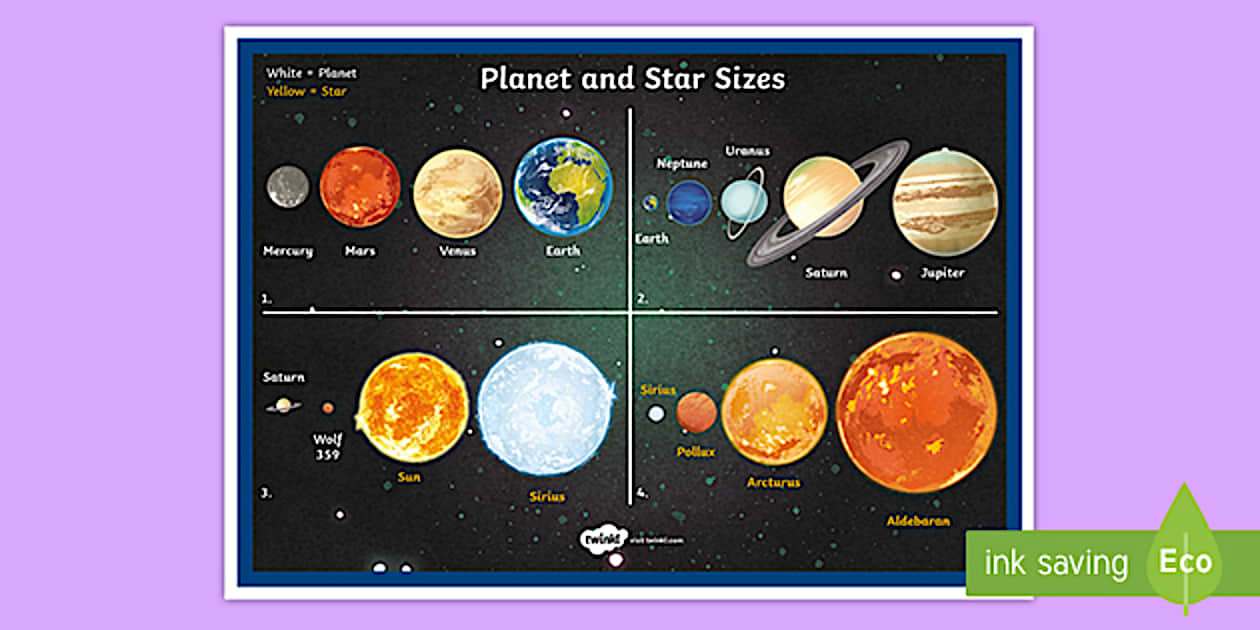 Solar System Planets Size Order and Comparison Display Poster